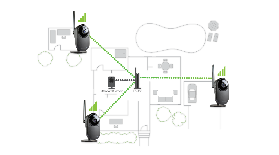 Amped Wireless Apollo PRO Long Range HD Wi-Fi Camera LRC200