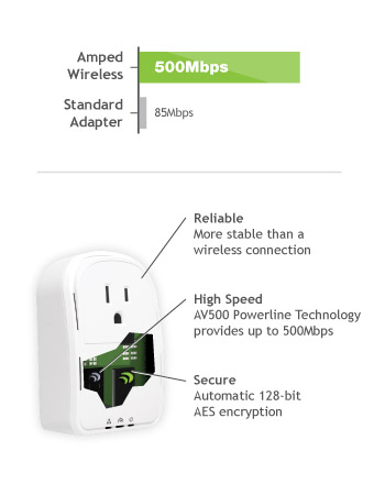 Powerline Nano AV500 1-Port Network Adapter Kit